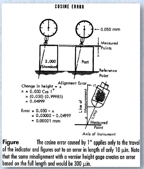 How to calculate the possible misalignment error | Chegg.com