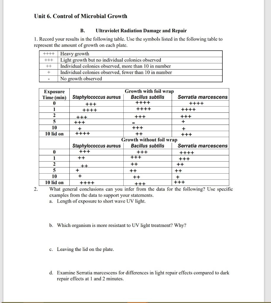 Solved Unit 6. Control of Microbial Growth B. Ultraviolet | Chegg.com