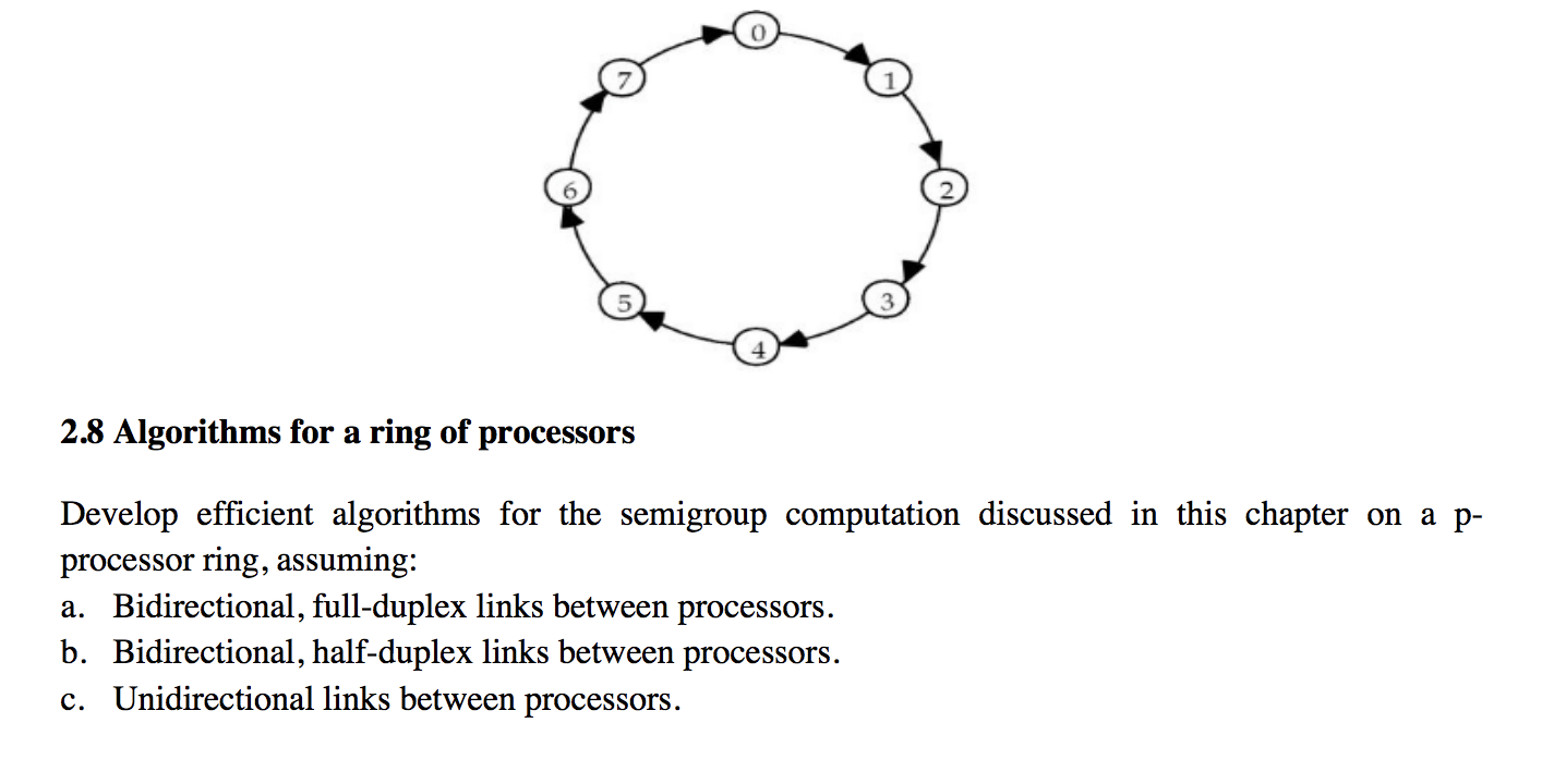 2.8 Algorithms for a ring of processors Develop | Chegg.com