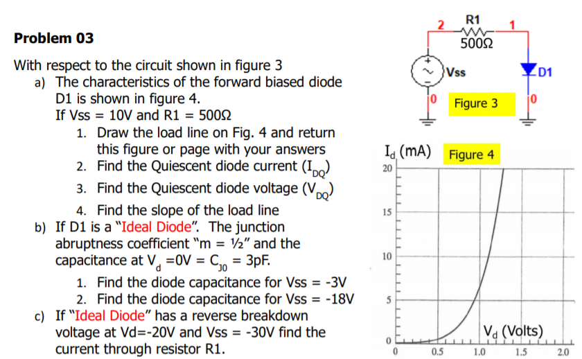 Solved 2 R1 Problem 03 5002 Vss D1 10 10 Figure 3 Id (MA) | Chegg.com