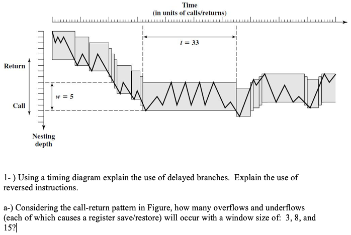 Time (in units of calls/returns) 1 = 33 Return - - - | Chegg.com