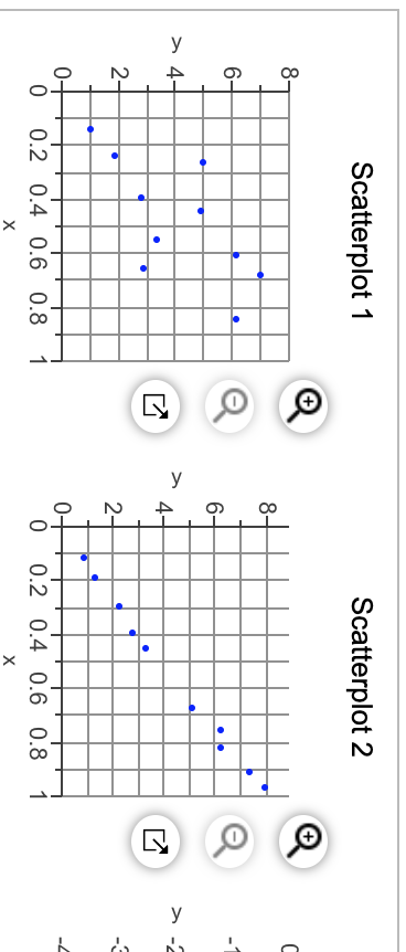 Solved Match these values of r with the accompanying | Chegg.com