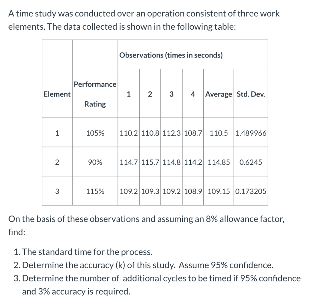 Solved A time study was conducted over an operation | Chegg.com