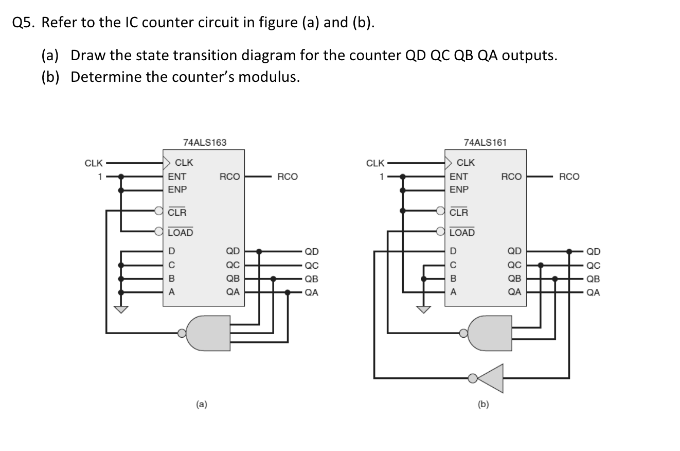 Q5. Refer to the IC counter circuit in figure (a) and | Chegg.com