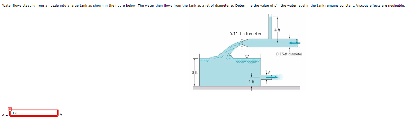 Solved Water flows steadily from a nozzle into a large tank | Chegg.com