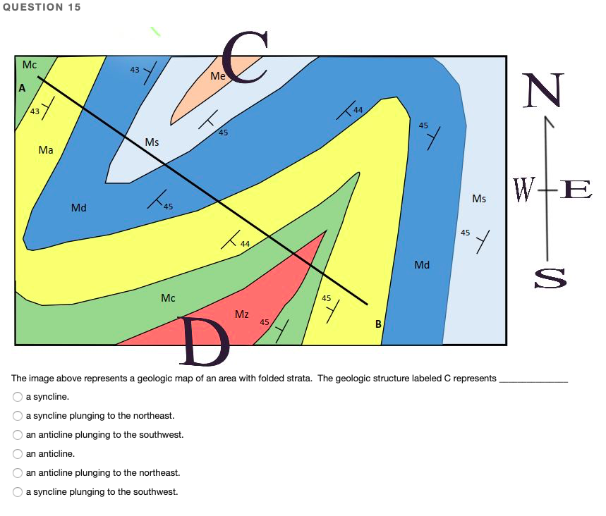 Solved QUESTION 14 The geologic structure in the block above | Chegg.com