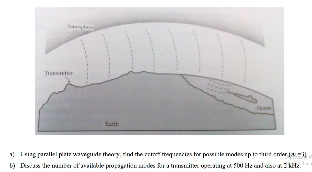 Solved 4. Earth-Ionosphere Waveguide: For low frequency | Chegg.com