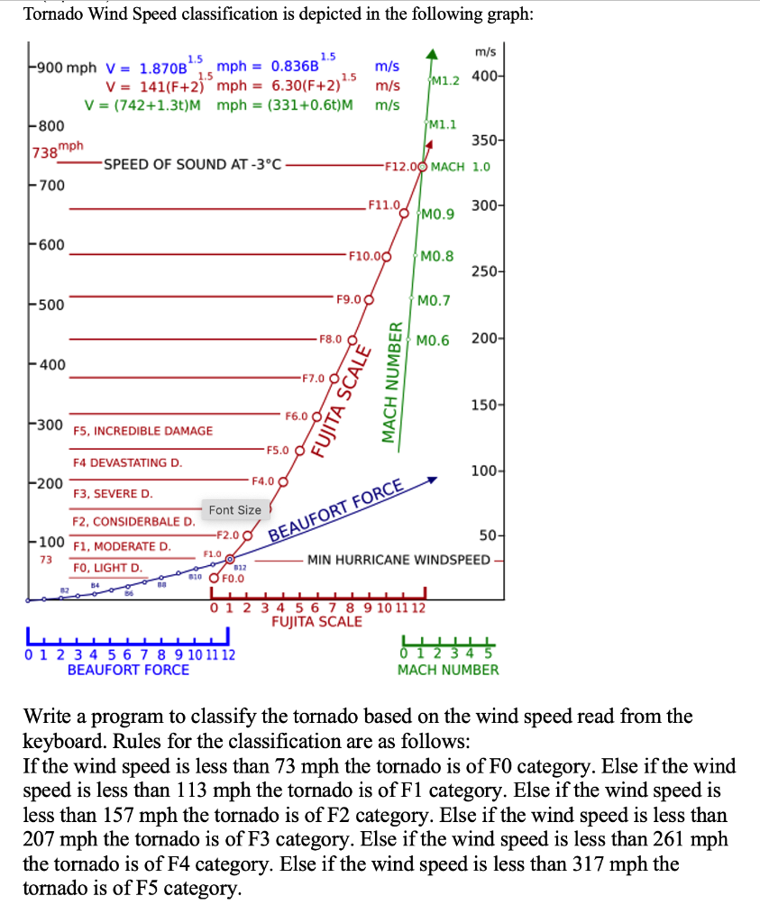 Solved Tornado Wind Speed classification is depicted in the | Chegg.com