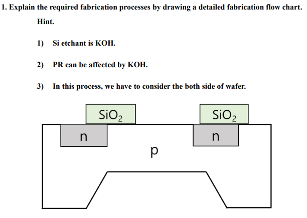 Solved Flow chart should include 2-3 pictures, deposition, | Chegg.com