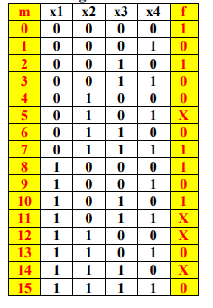Solved Could you create a Kmap of the following function in | Chegg.com