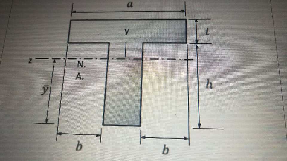 Solved A beam has the T-shaped cross section shown. The | Chegg.com