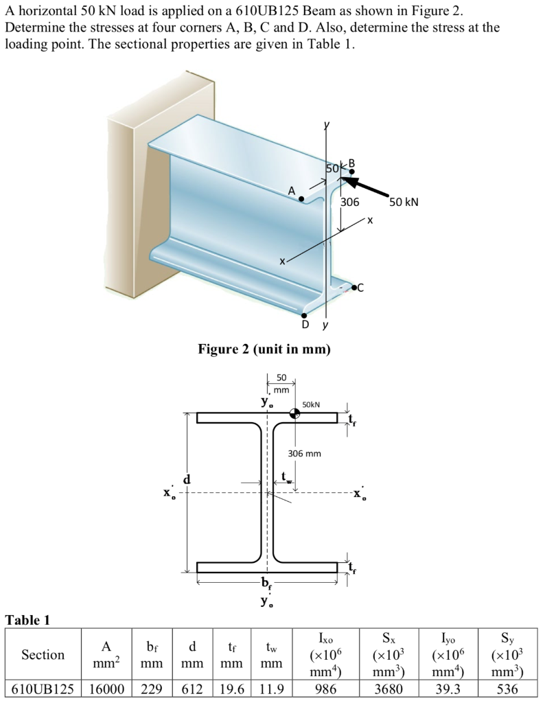 Solved A horizontal 50 kN load is applied on a 610UB125 Beam | Chegg.com