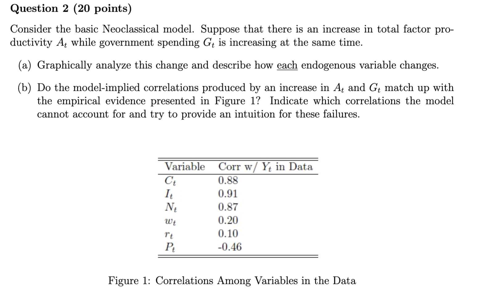 Solved Question 2 (20 points) Consider the basic | Chegg.com