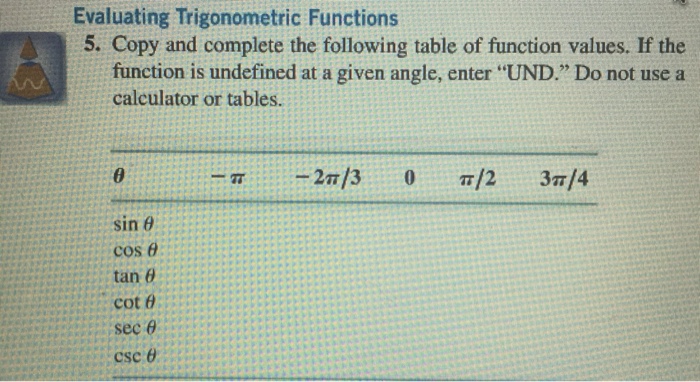 Solved Evaluating Trigonometric Functions 5. Copy and | Chegg.com