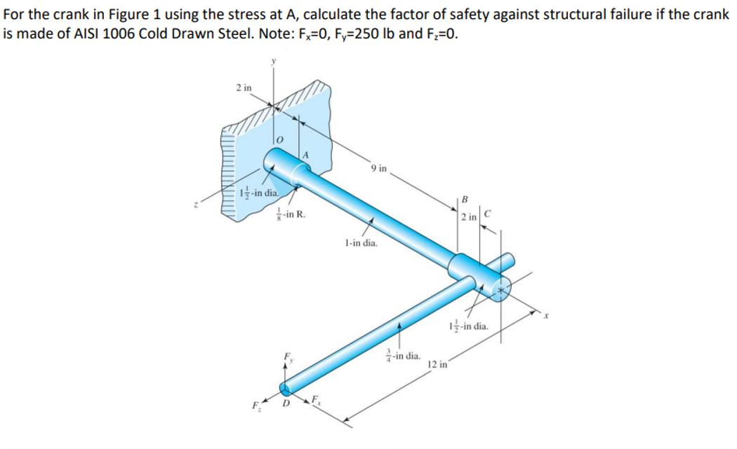 Solved For the crank in Figure 1 ﻿using the stress at A, | Chegg.com