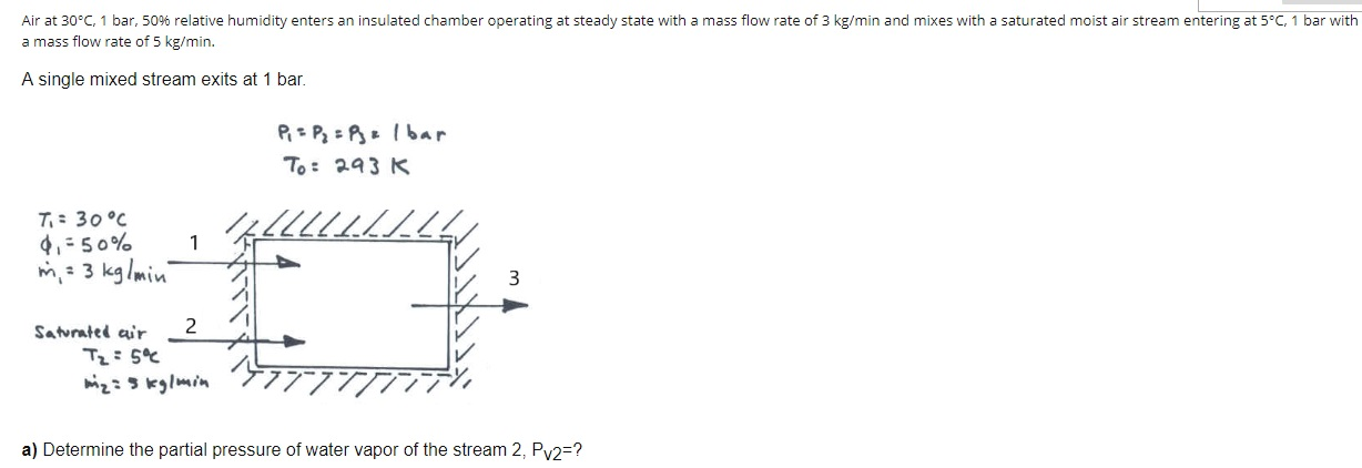 Solved Air at 30°C, 1 bar, 50% relative humidity enters an | Chegg.com