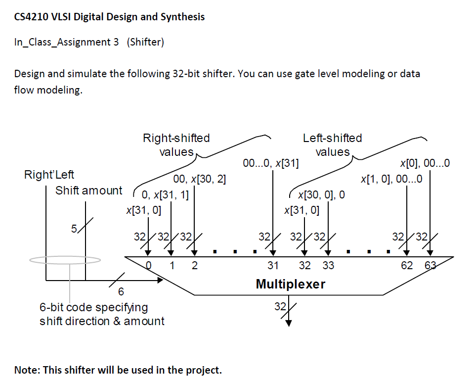 Using the shifter (first pic) I need the VERILOG HDL | Chegg.com
