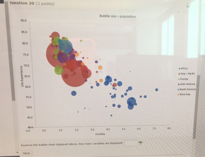 Solved uestion 20 (3 points) Bubble size population 90.0 | Chegg.com