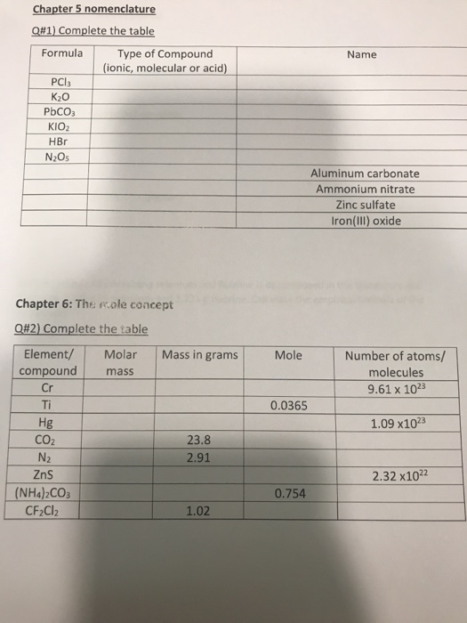 Solved Chapter 5 nomenclature Q#1) Complete the table | Chegg.com