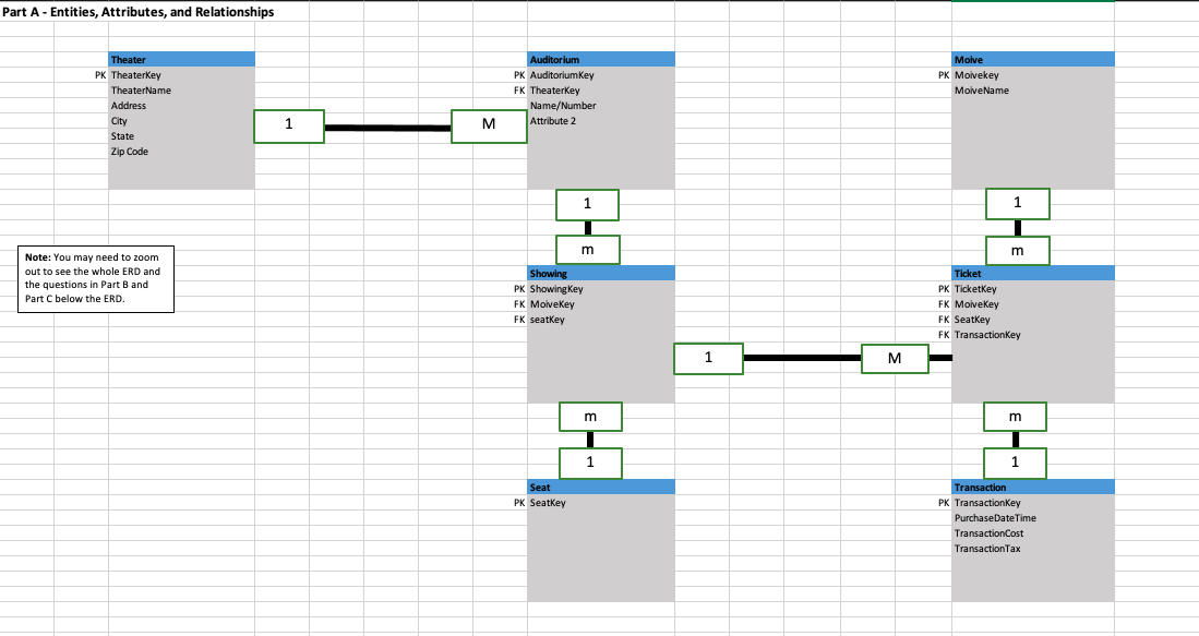 Solved Part B of the Excel template lists each relationship | Chegg.com