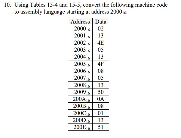 Solved 10. Using Tables 15-4 and 15-5, convert the following | Chegg.com