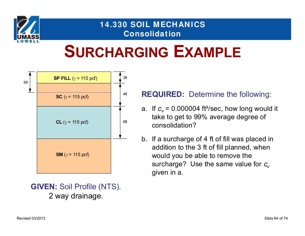 Solved 14.330 SOIL MECHANICS Consolidation UMASS LOWELL | Chegg.com