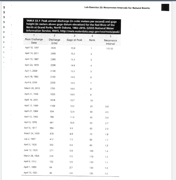 Solved Lab Exercise 22: Recurrence intervals for Natural | Chegg.com