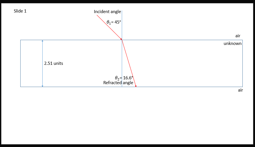 Solved Instructions for each slide 1. Open up the Excel file | Chegg.com