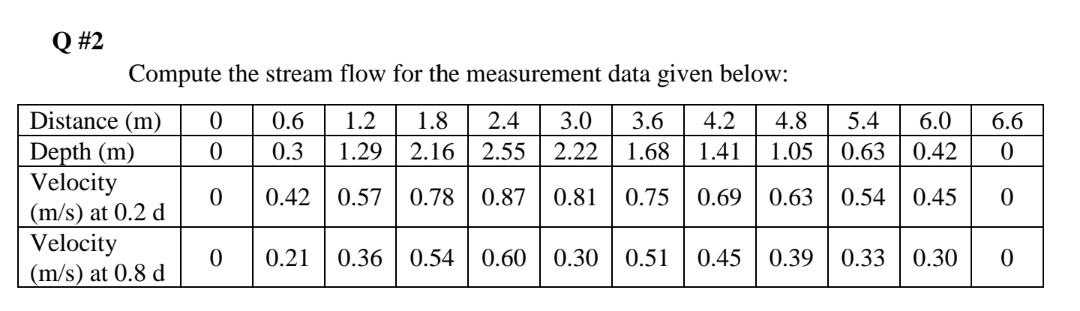 Solved Q #2 Compute the stream flow for the measurement data | Chegg.com