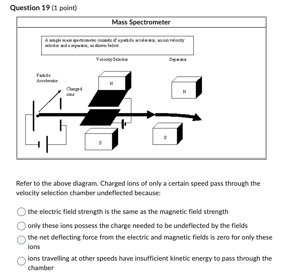 Solved Question 19 (1 point) Refer to the above diagram. | Chegg.com