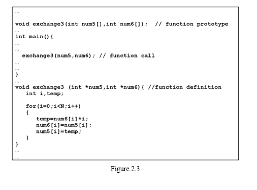 Solved C coding on: Figure 2.1, 2.2 and 2.3 show program | Chegg.com
