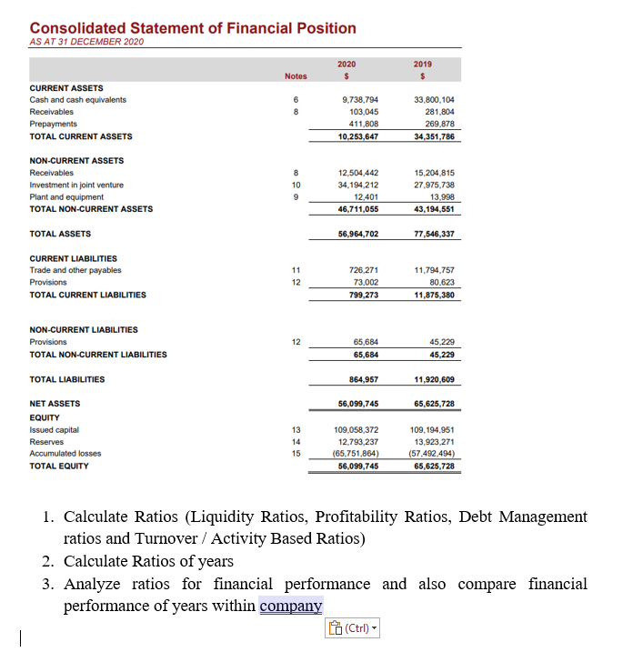 Consolidated Statement of Financial Position 1. | Chegg.com