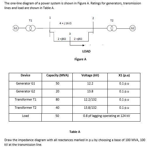 Solved The one-line diagram of a power system is shown in | Chegg.com