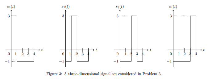 A digital communication system uses the | Chegg.com