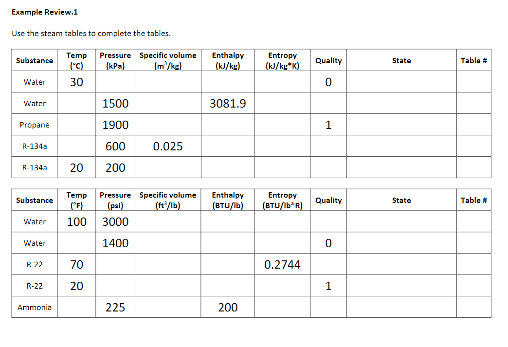 Solved Example Review. 1Use the steam tables to complete the | Chegg.com