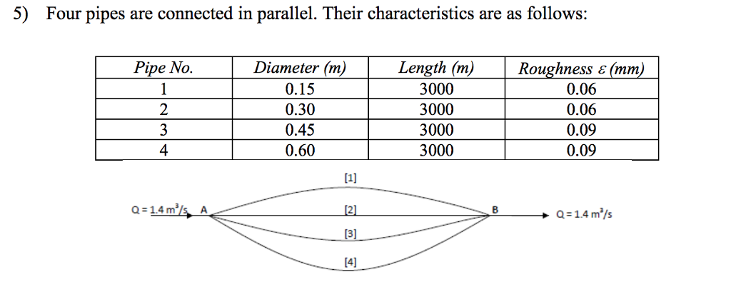 Solved Find head loss between A and B and determine the | Chegg.com