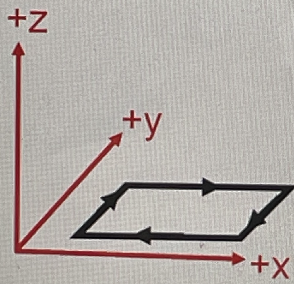 Solved Two loops with the same area both lie in the | Chegg.com