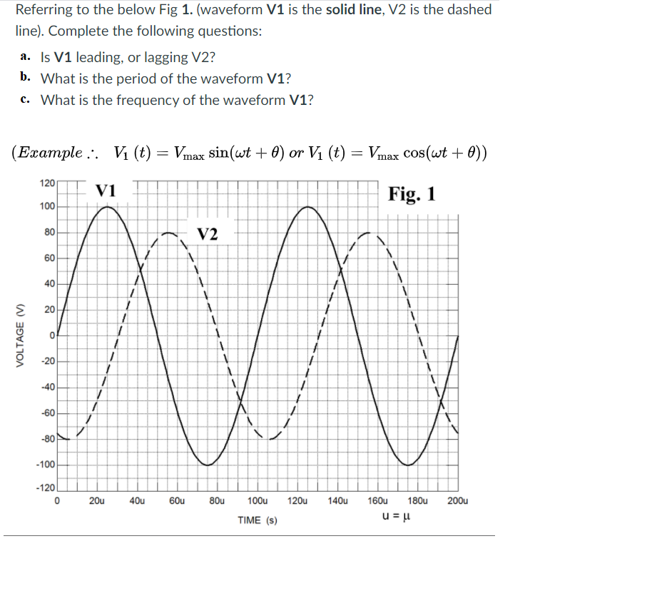 Solved Referring to the below Fig 1. (waveform V1 is the | Chegg.com