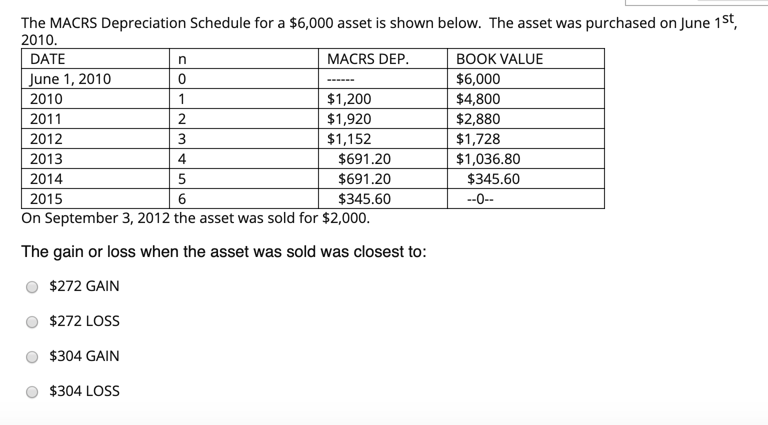 Solved n 1 The MACRS Depreciation Schedule for a $6,000 | Chegg.com
