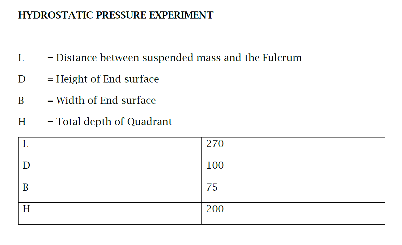 Solved 6.1 Calculate the hydrostatic force (thrust) exerted | Chegg.com