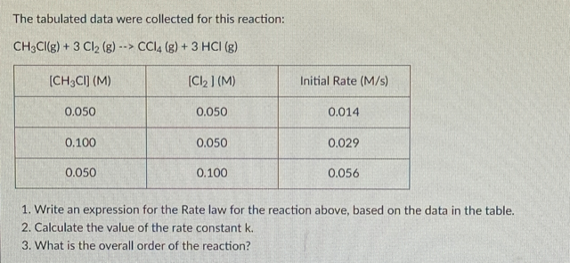 Solved The tabulated data were collected for this reaction: | Chegg.com