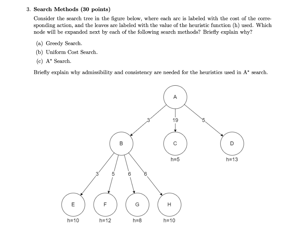 Solved 3. Search Methods (30 points) Consider the search | Chegg.com
