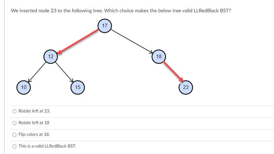 Solved We inserted node 23 to the following tree. Which | Chegg.com