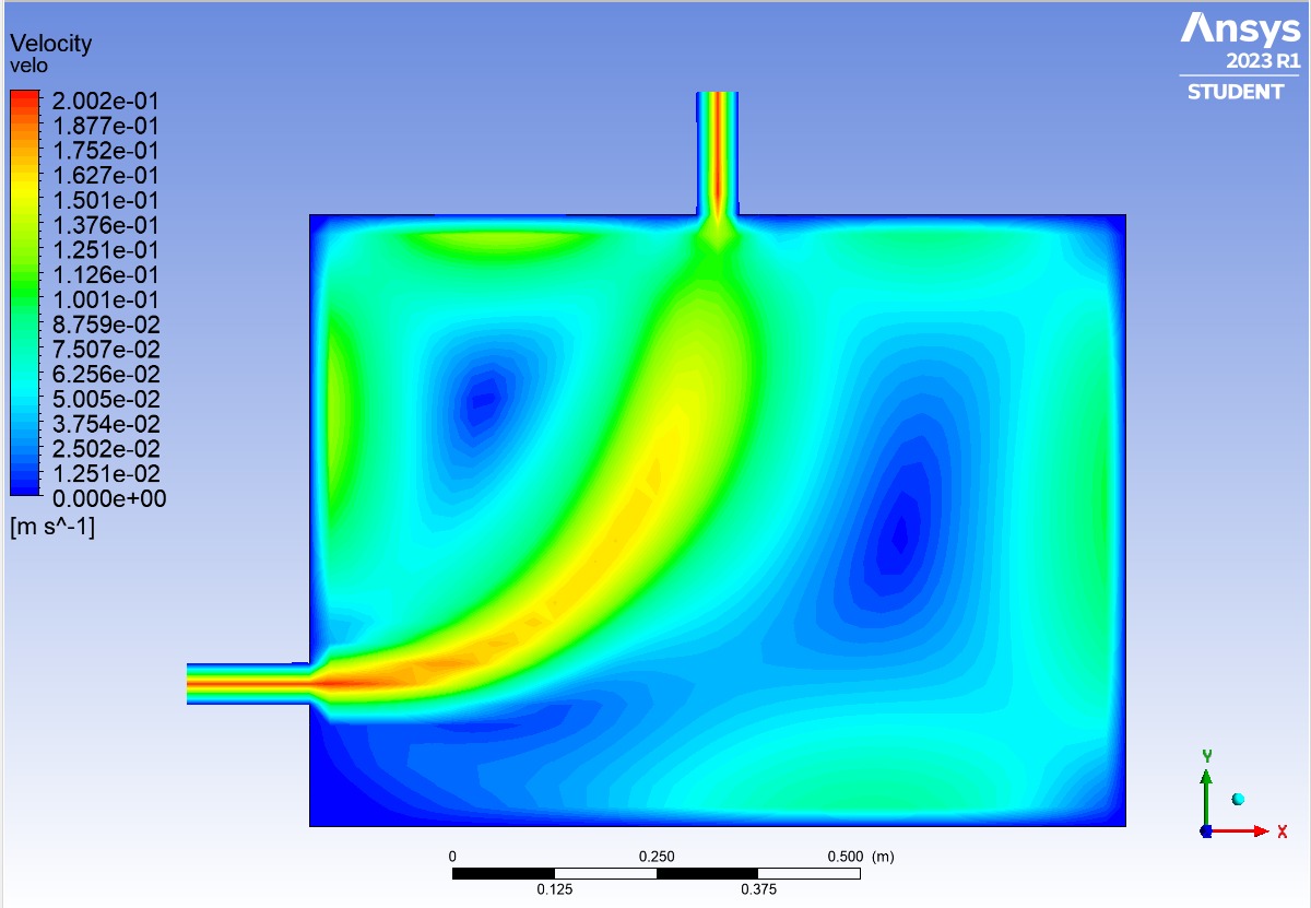 Solved I completed the simulation and this is what it | Chegg.com