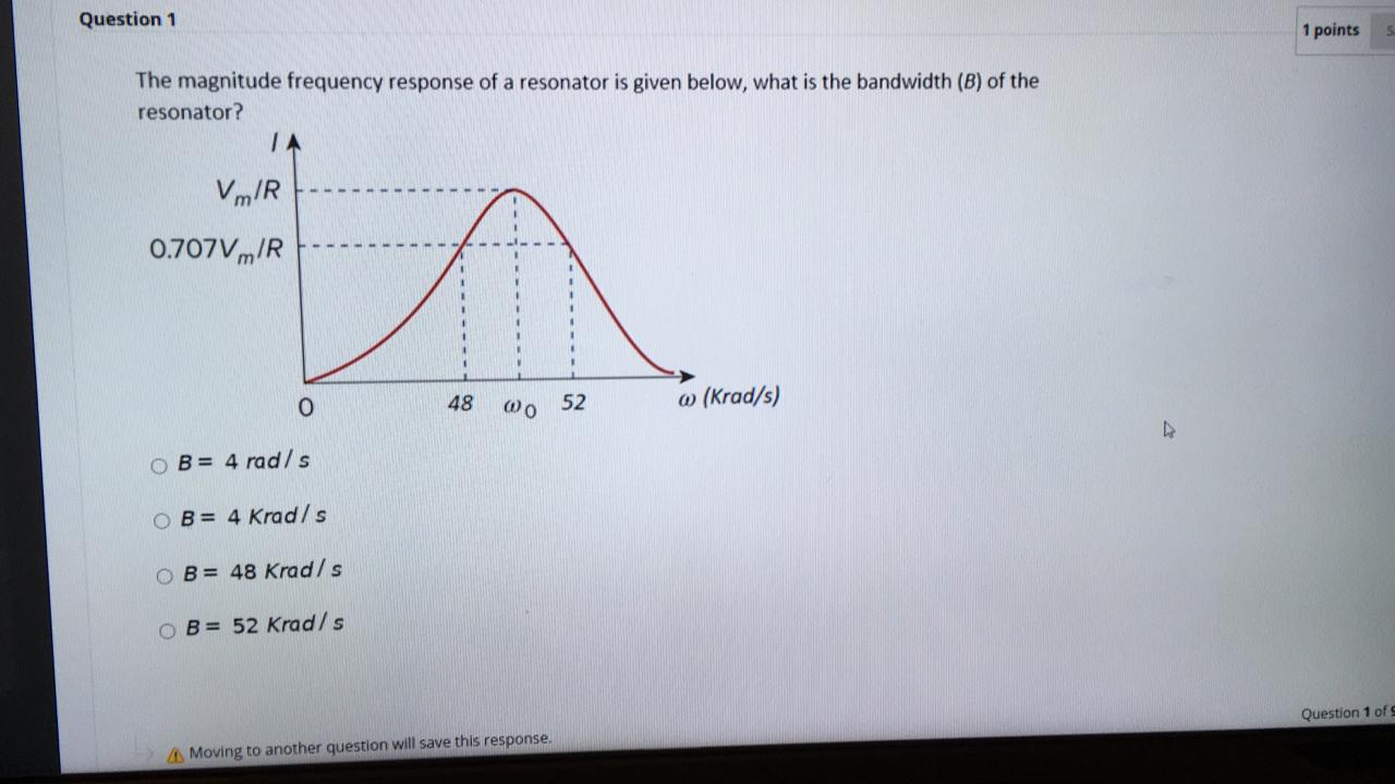 Solved Question 1 1 points The magnitude frequency response | Chegg.com