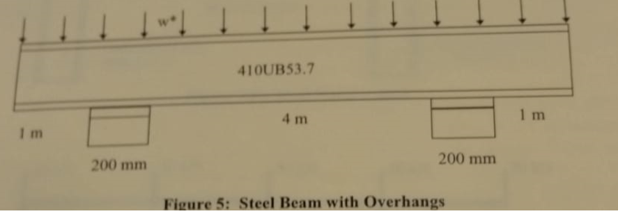 Solved Steel Design Question using AS/NZ standard. Figure 3 | Chegg.com