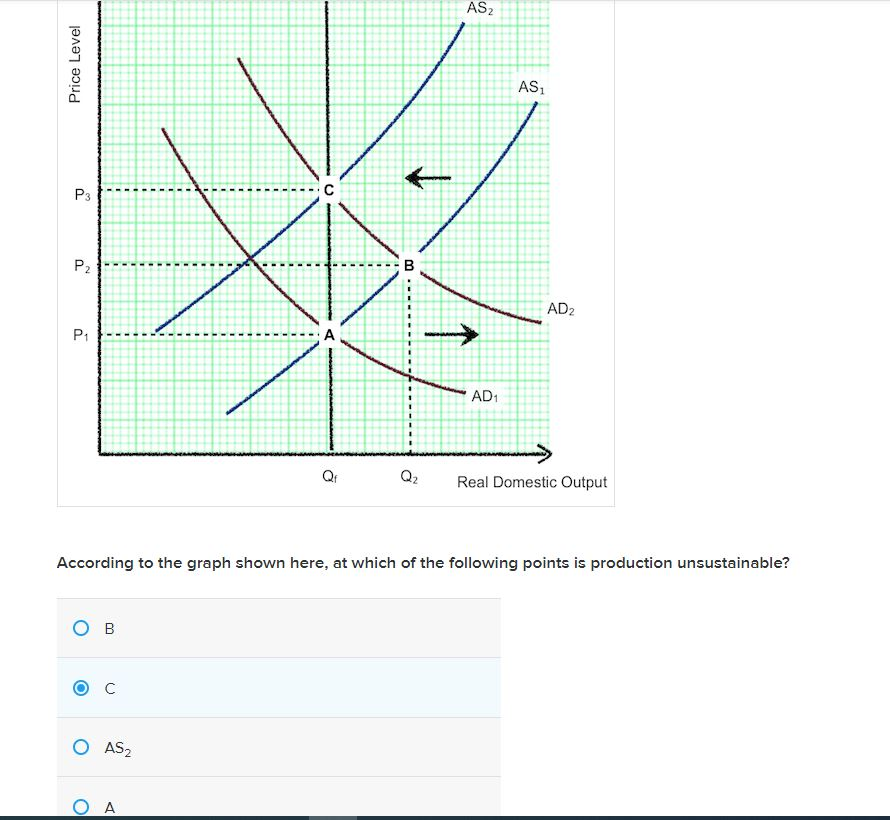 Solved ASZ Price Level o J AD2 QI Q2 Real Domestic Output | Chegg.com Solved ASZ Price Level o J AD2 QI Q2 Real Domestic Output | Chegg.com