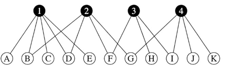 Solved Innovations in Crime Measurement and | Chegg.com