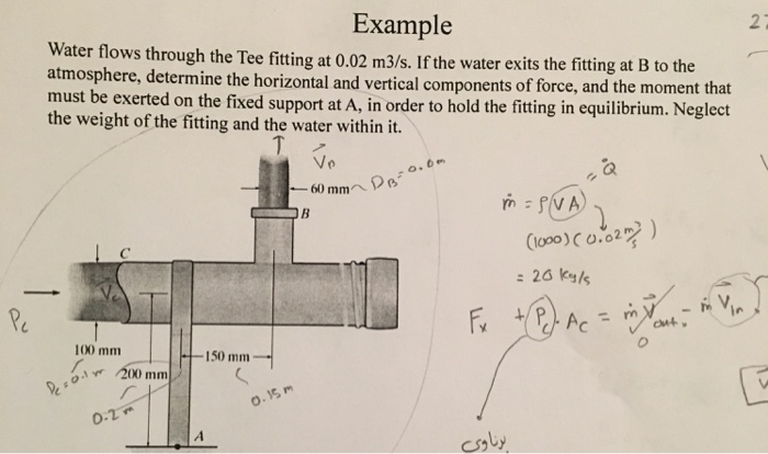 Solved Example 27 Water flows through the Tee fitting at | Chegg.com