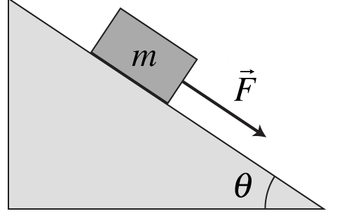 Solved A block is being pulled down an inclined plane by a | Chegg.com